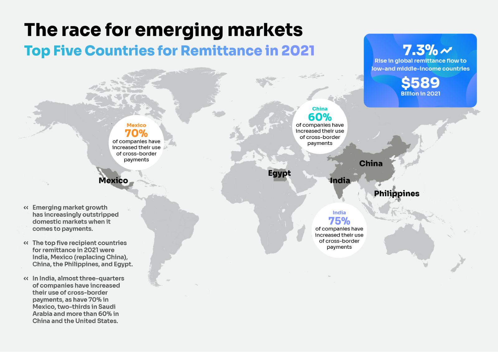 Embracing opportunities in global payments for emerging markets - Nium